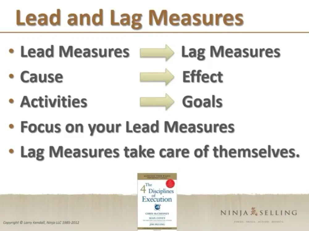 LAG Measures vs. LEAD Measures - by Jack Greenman