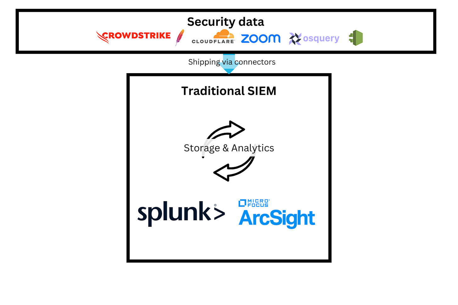 Security is about data: how different approaches are fighting for ...