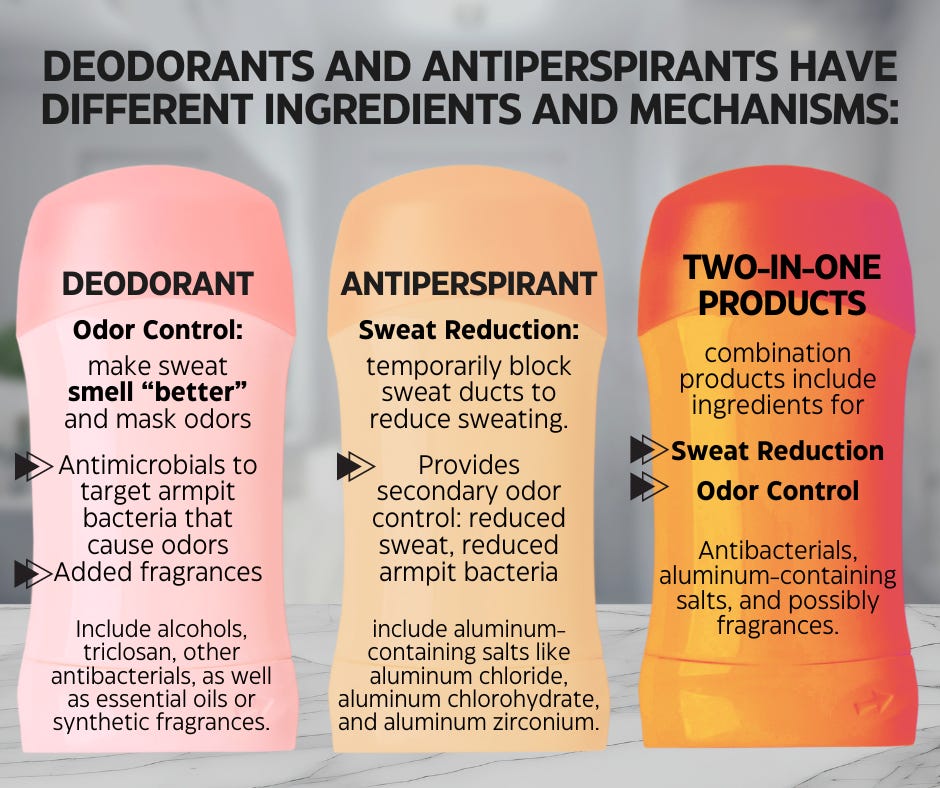Aluminum-containing antiperspirants are safe and effective