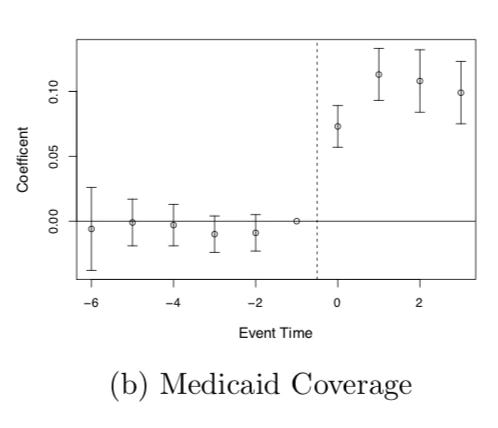 Triple Differences Part 2 - by scott cunningham