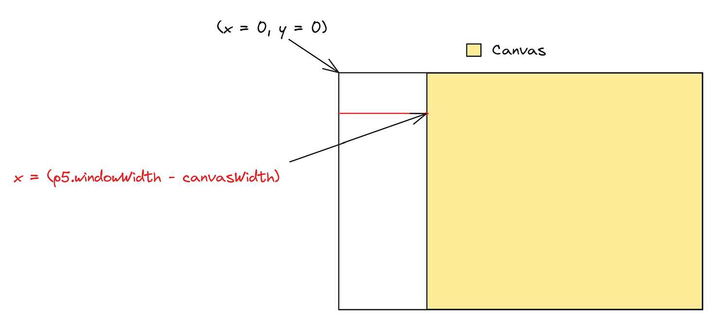 How to make your canvas scale to any screen size with p5.js