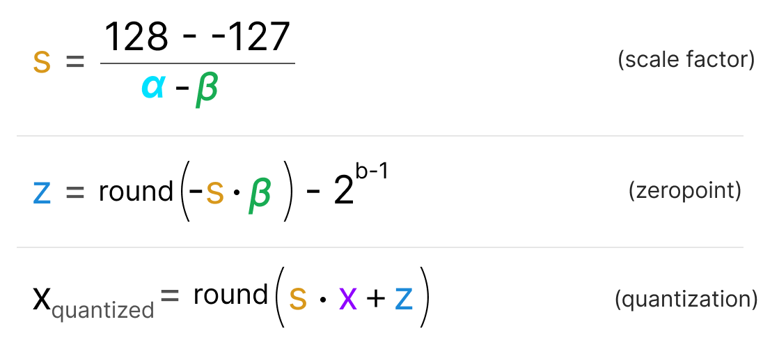 A Visual Guide to Quantization - Maarten Grootendorst