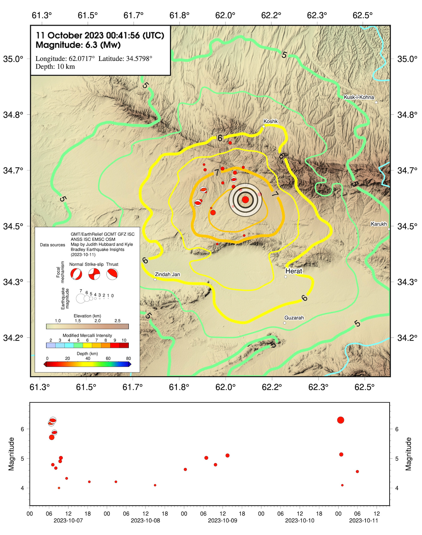 Third M6.3 earthquake strikes western Afghanistan