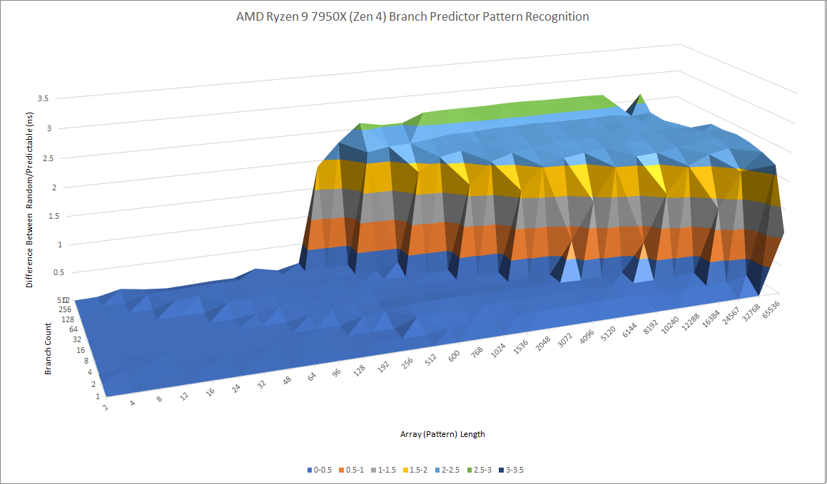 AMD’s Zen 4 Part 1: Frontend and Execution Engine