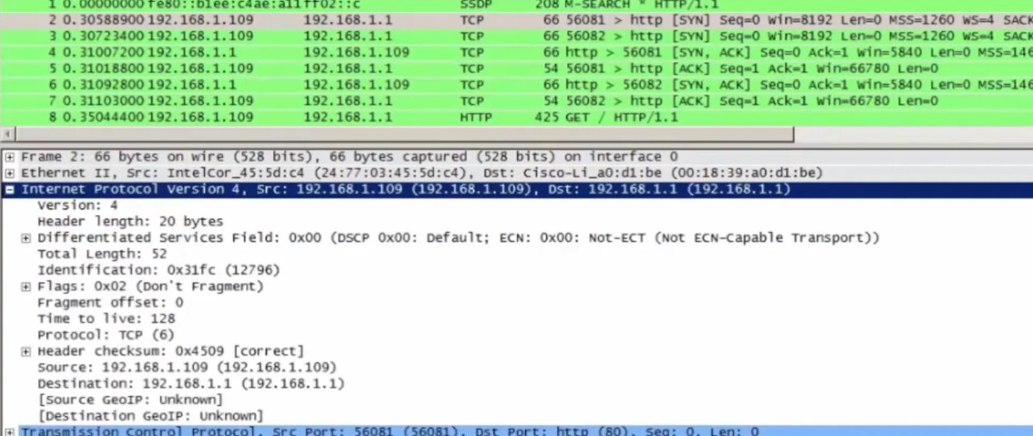 ¿Qué conforma una cabecera de un paquete IP?