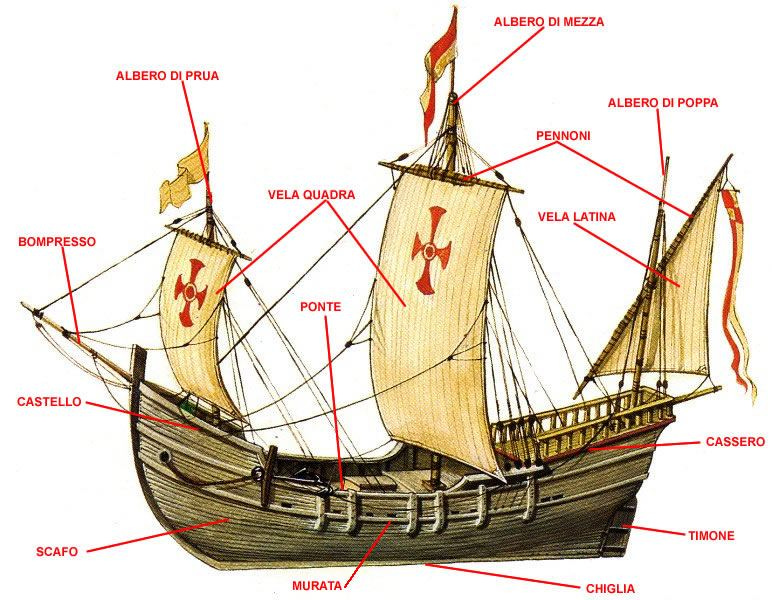 La Caravella: cos'è e come è fatta - Cultura Marinara