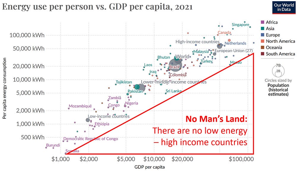 What Happens When the Economy Can No Longer Grow?