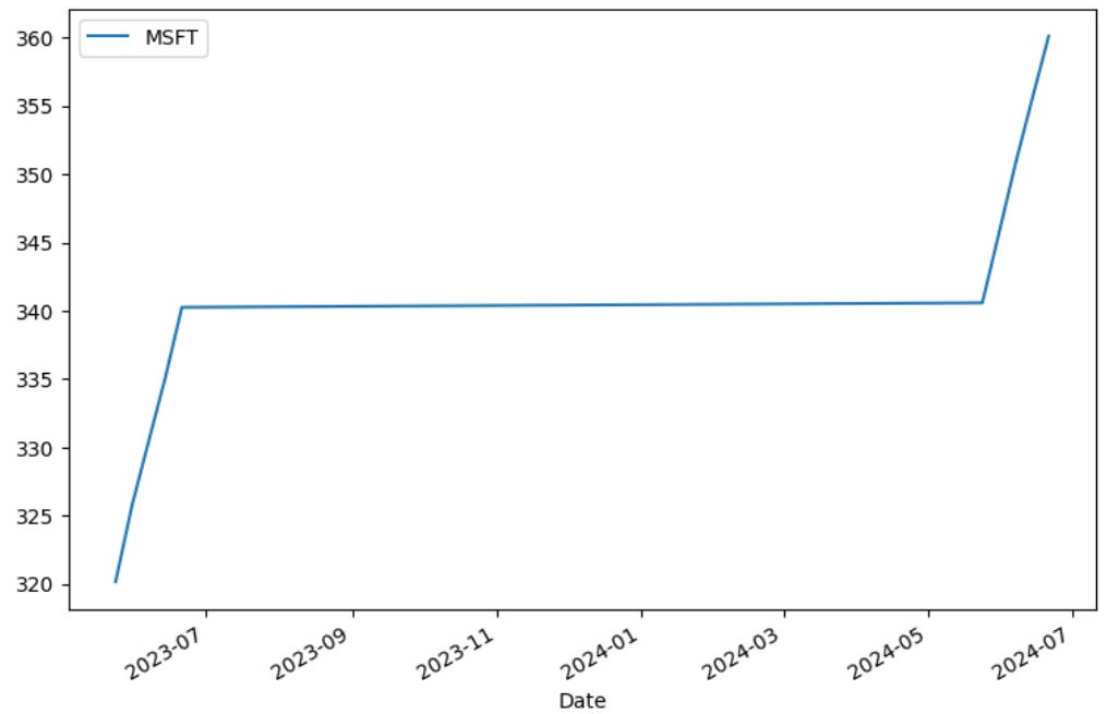 Top 10 Python Pandas Plot Types For Stunning Data Visualizations