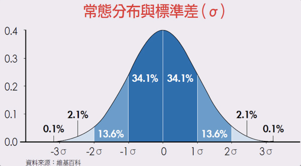 IPQC 看過來， SPC 這樣學就對了 （基礎篇）