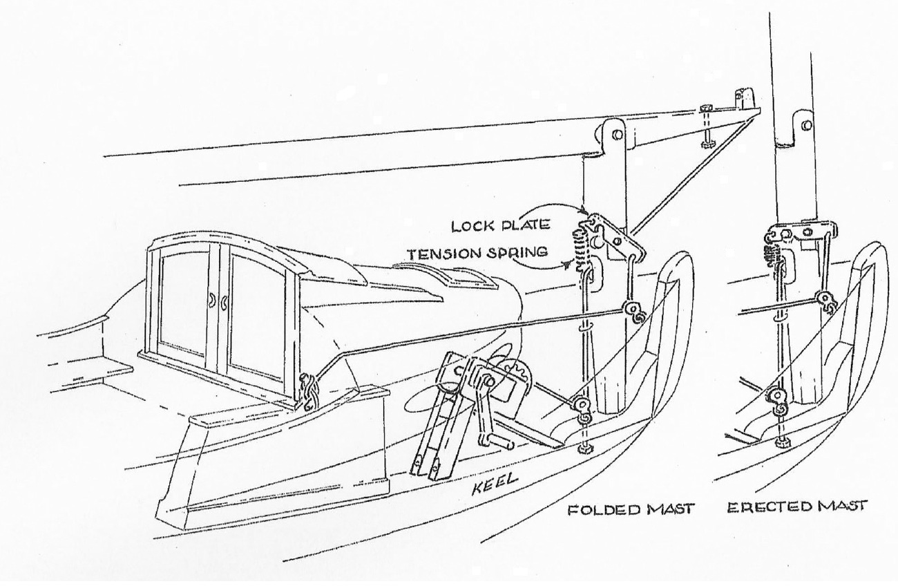 Designed for Mast-Raising Afloat - Small Craft Advisor