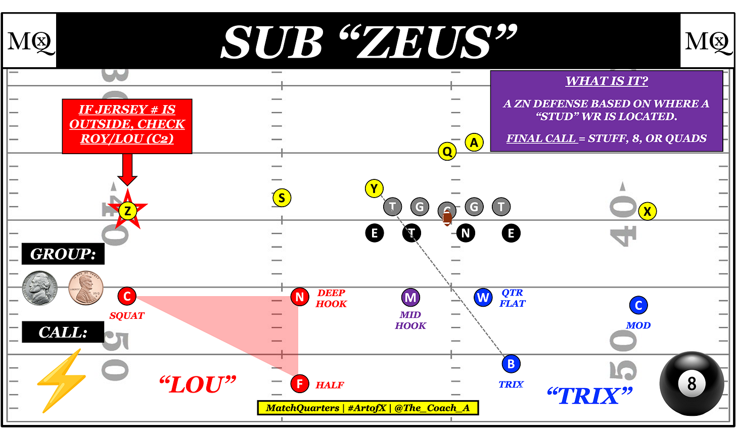 Explaining Fangio's Sub "Zeus" Tag - by Cody Alexander