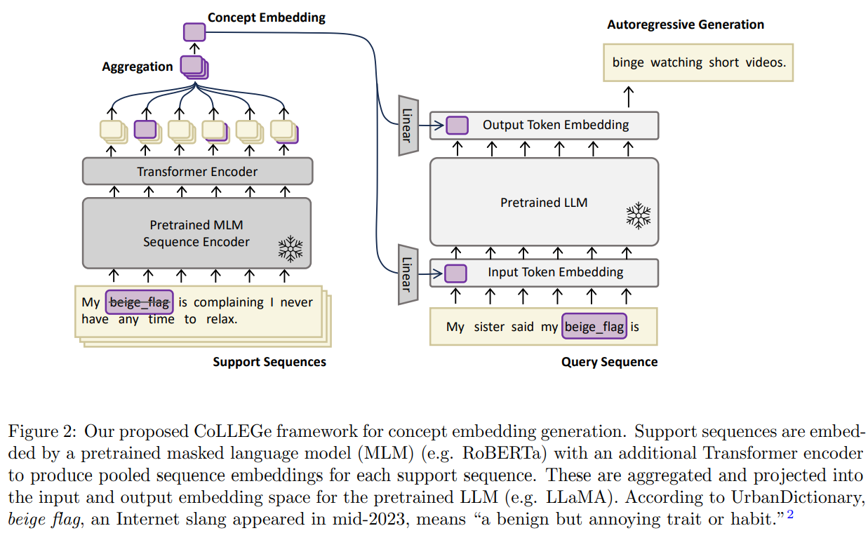 Scaling Laws of Dense Retrieval Models, Mamba vs Transformers for ...