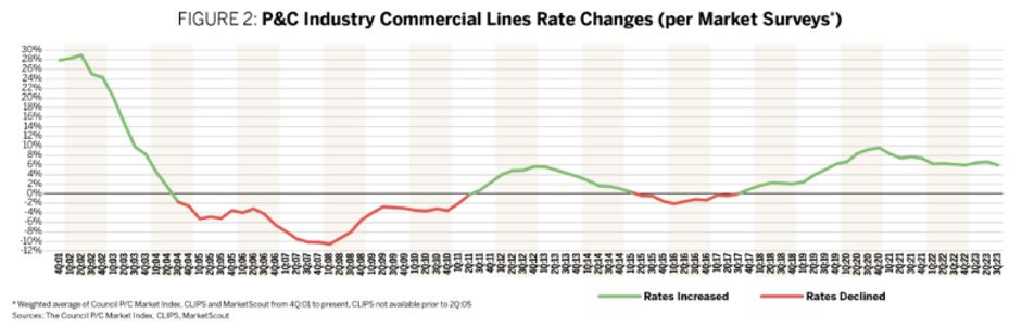 [$TSU.TO] Trisura Group - by Ryan Seawell