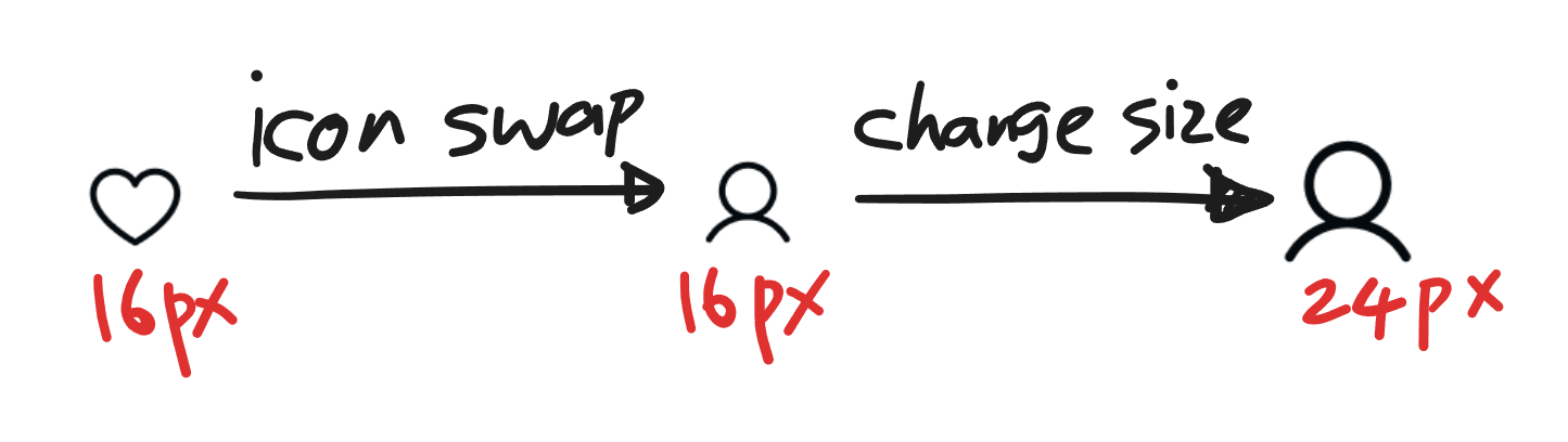 Crafting Components with Subcomponents and Nested Instances