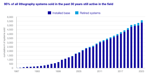 ASML: The $360B EUV Lithography Equipment Giant