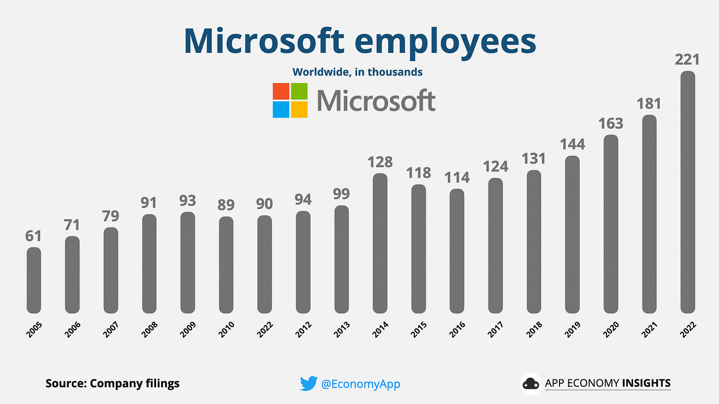 💻 Microsoft: AI everywhere all at once