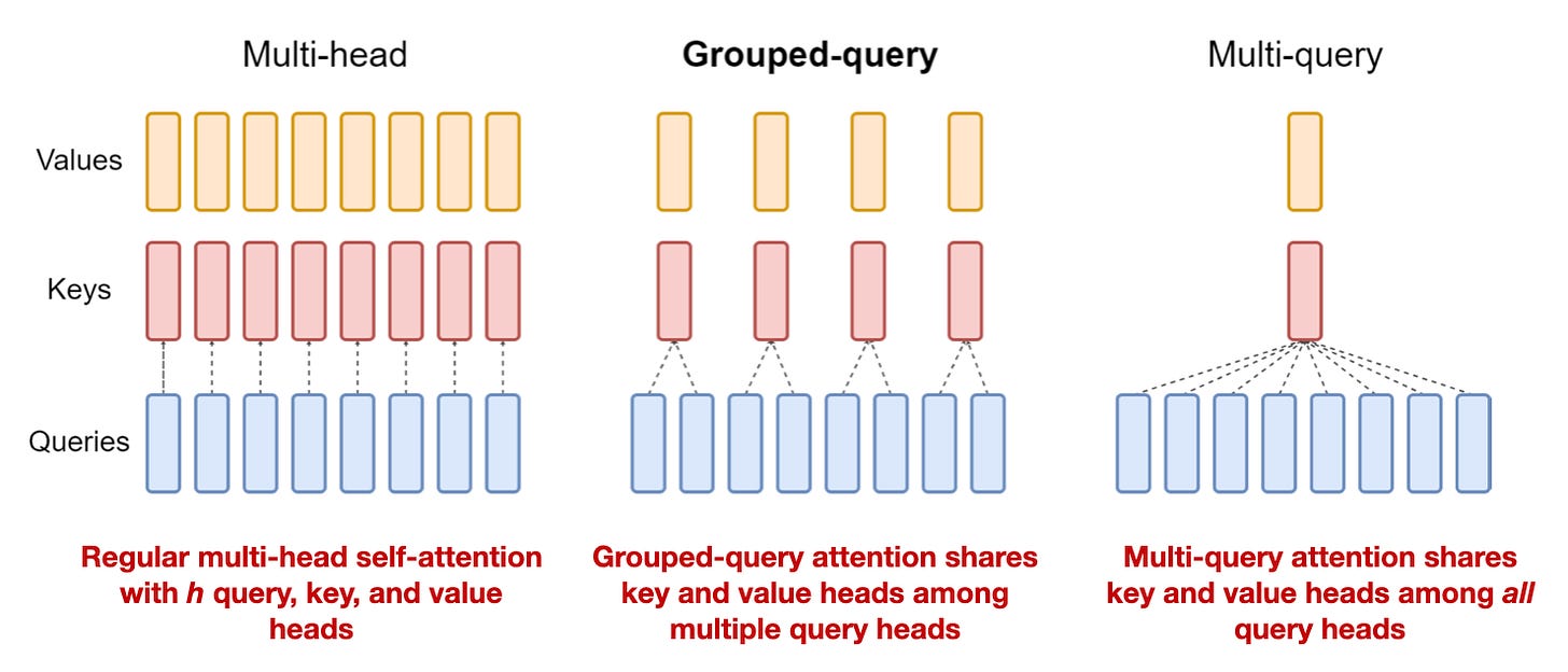 New LLM Foundation Models - by Sebastian Raschka, PhD
