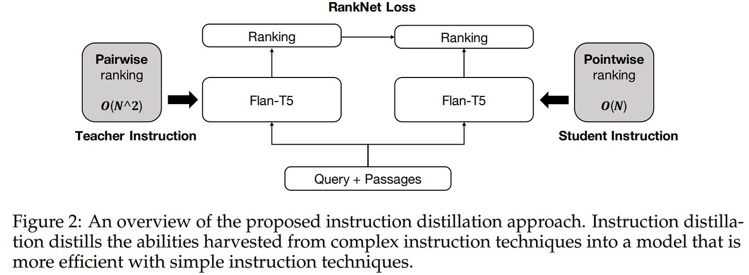 LlamaRec Framework for Efficient Ranking using LLMs, Enhancing Long ...