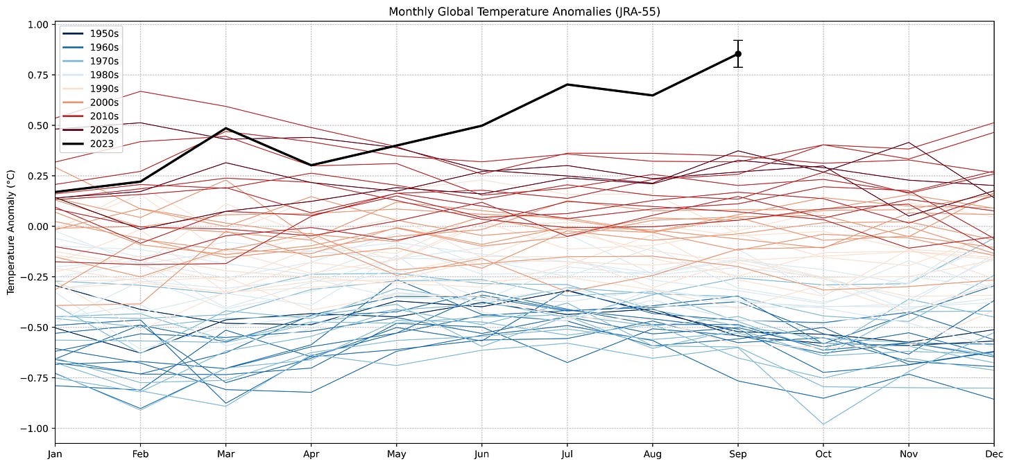 Visualizing a summer of extremes in 7 charts