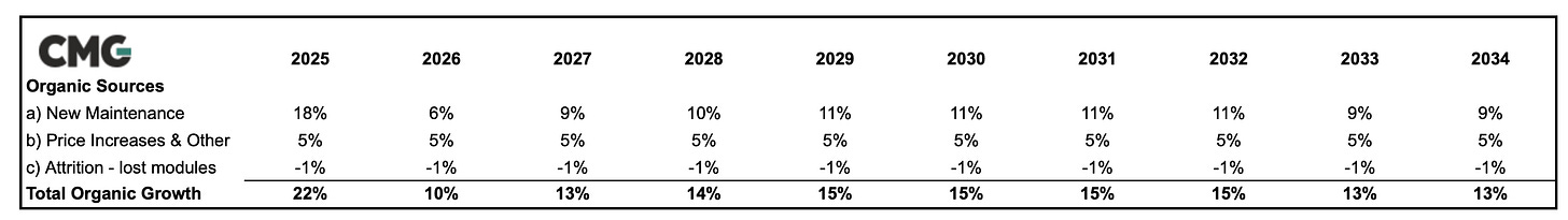 Computer Modelling Group - Seeking Winners