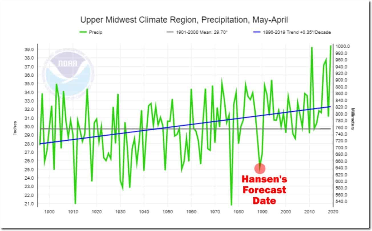 Wrong Again: 50 Years of Failed Eco-apocalyptic Predictions