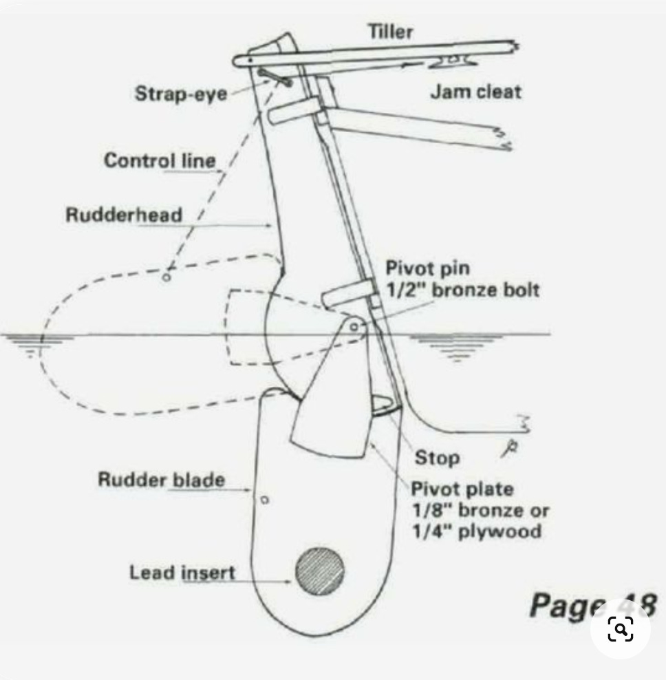 Kick-up Rudder Strategies - Small Craft Advisor