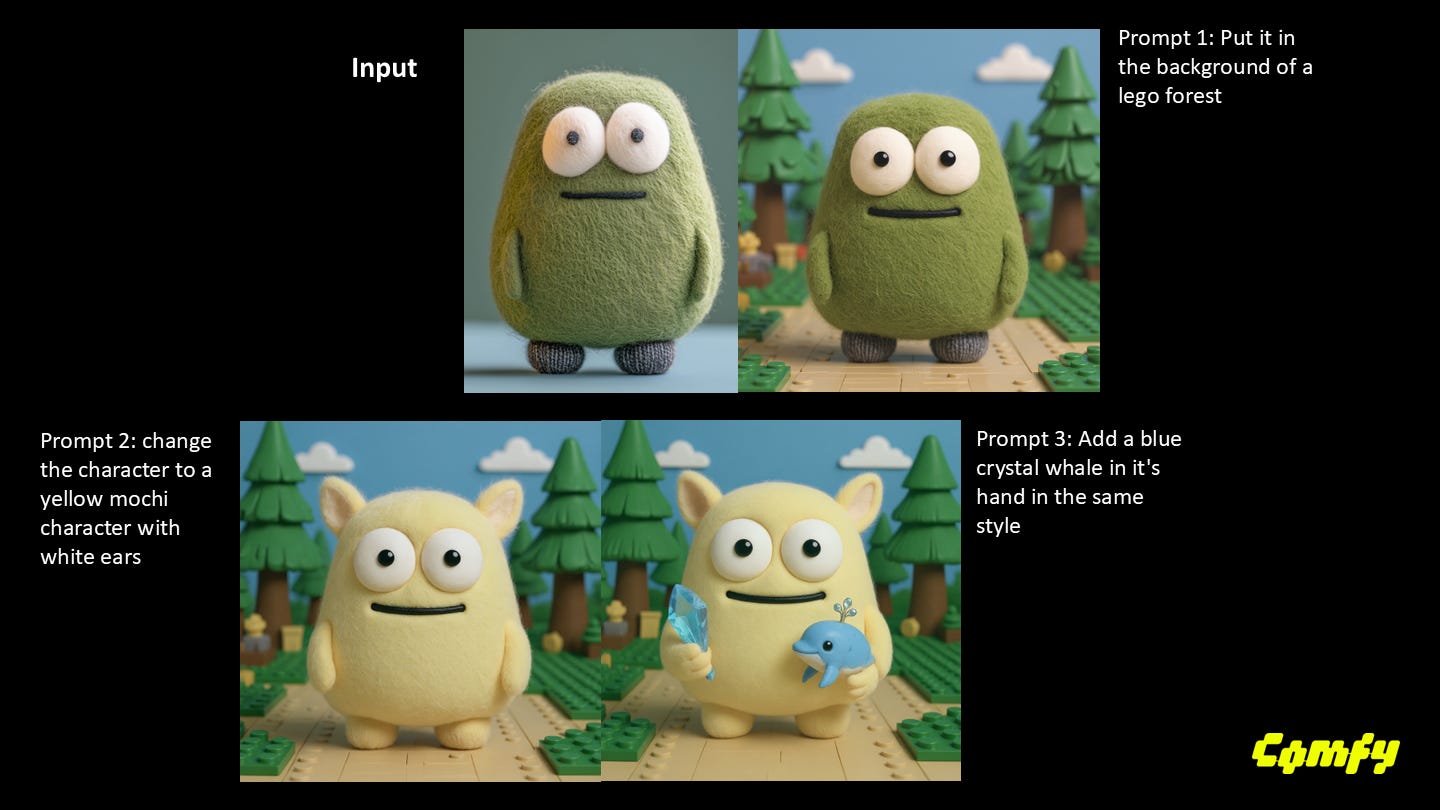 GPT Killer: FLUX.1 Kontext API Node Day-0 Support - ComfyUI.org