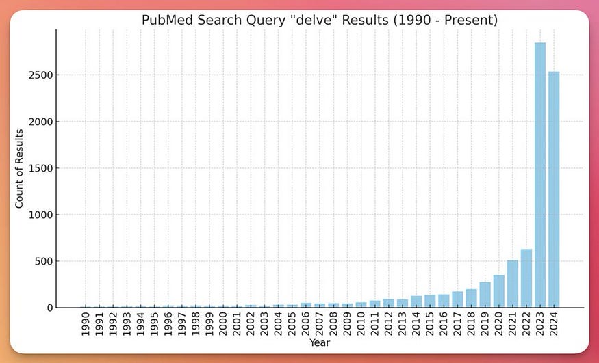 Why does ChatGPT use “Delve” so much? Mystery Solved.