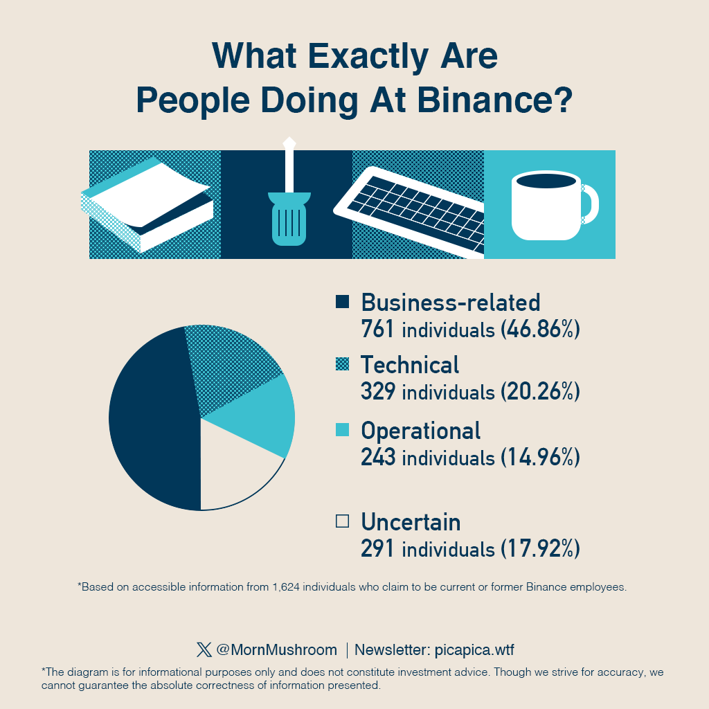 Who is behind Binance? - by 汉洋 MasterPa and Mavis Wang
