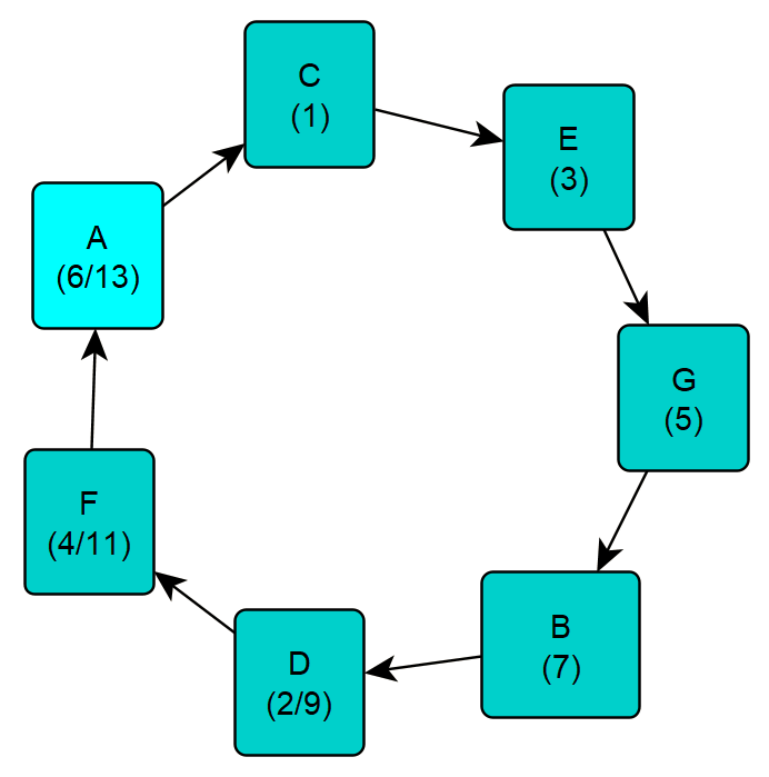 Understanding Musical Concepts - by Mike Zimmer