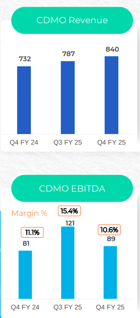 India’s CDMO surge: The business behind the Drugs