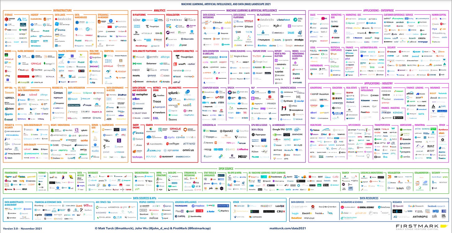 Evolution of the Data Stack: The story of how we interpret ever-growing ...