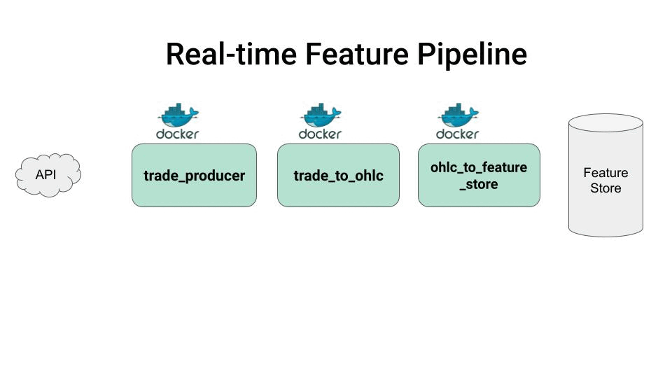 Docker Compose for ML Engineers