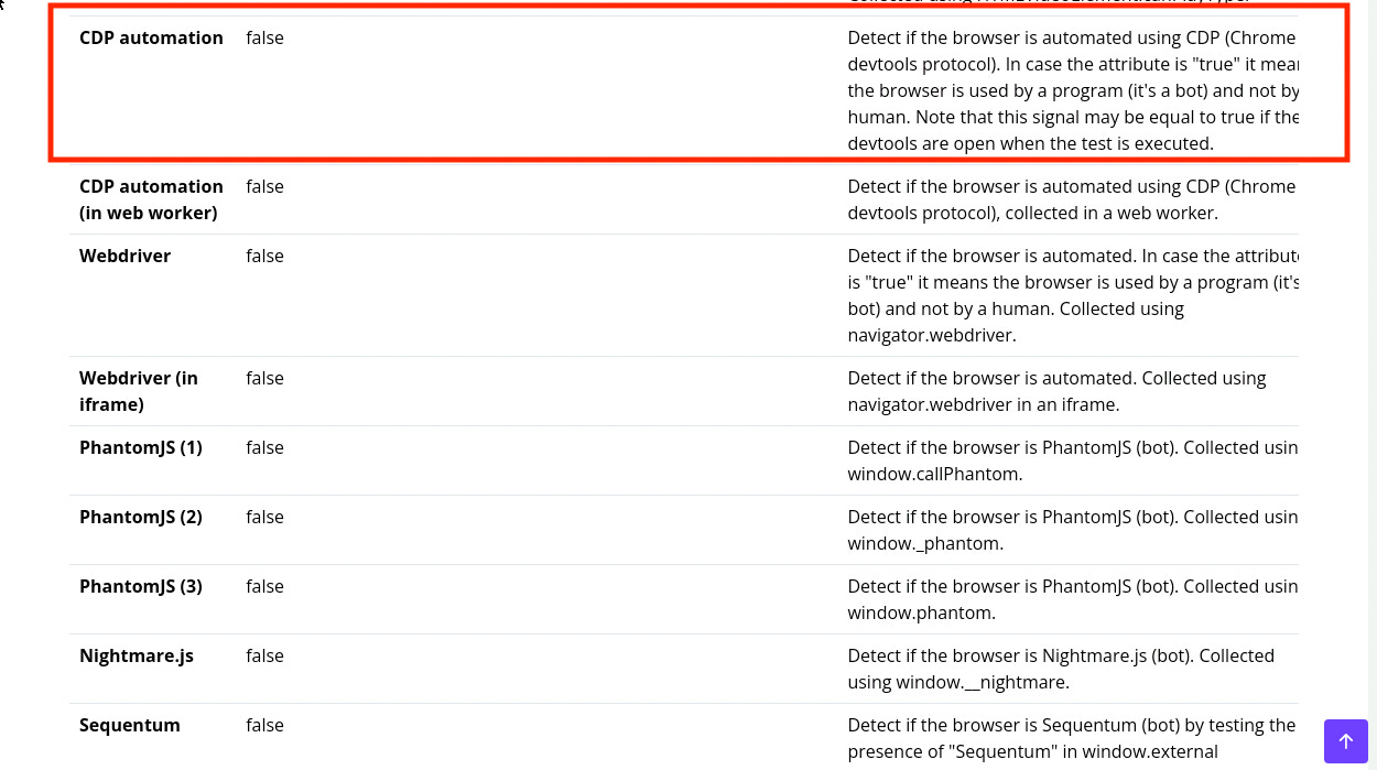 THE LAB #62: Bypassing Cloudflare with Nodriver