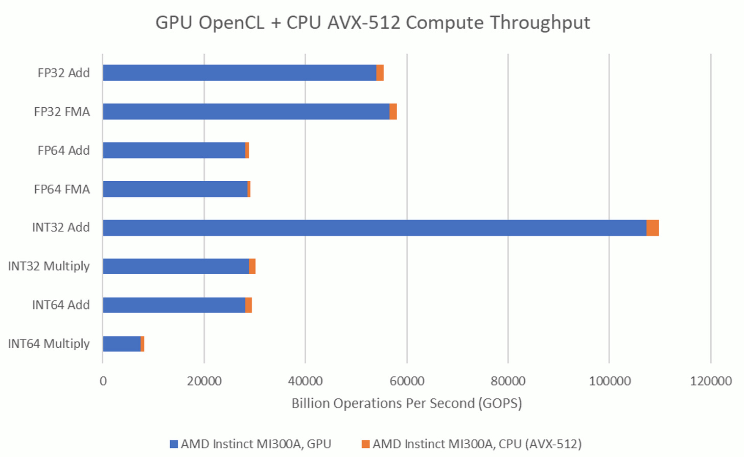 Sizing up MI300A’s GPU - by Chester Lam - Chips and Cheese