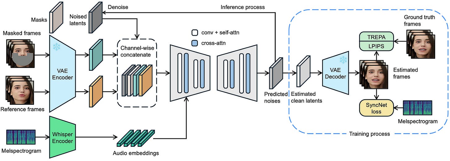 ByteDance Introduces LatentSync: An Open-Source Lip Sync AI Model