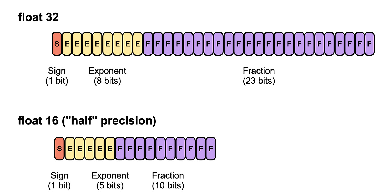 Noteworthy AI Research Papers of 2024 (Part Two)