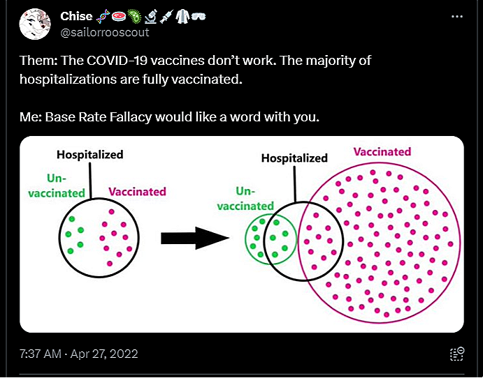 Base Rate Fallacy At Work in SEC v. Coinbase