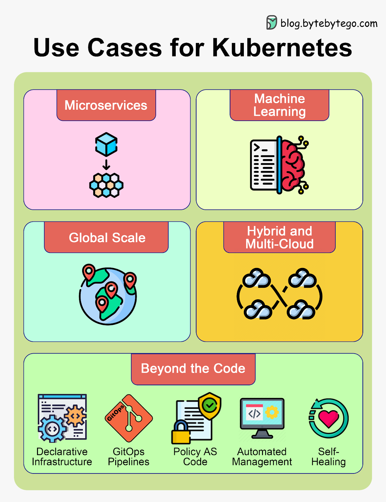 Kubernetes: When and How to Apply It