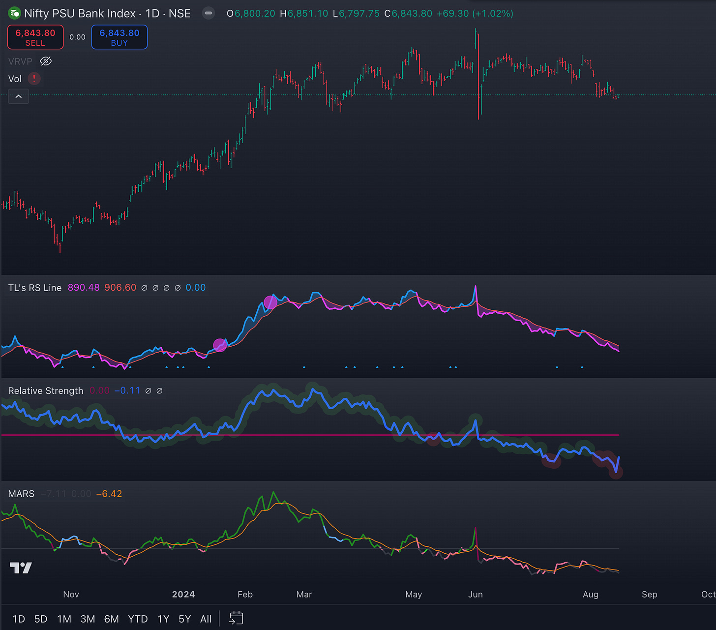 Visualizing Relative Strength - by Sakatas Homma