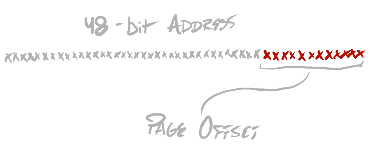 Demystifying Debuggers, Part 2: The Anatomy Of A Running Program
