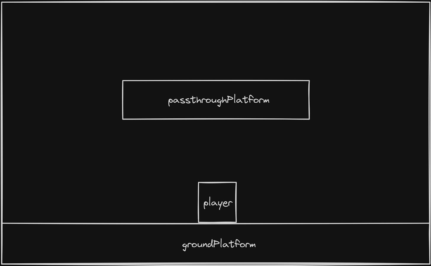 How to Implement One Way Platforms in Kaboom.js
