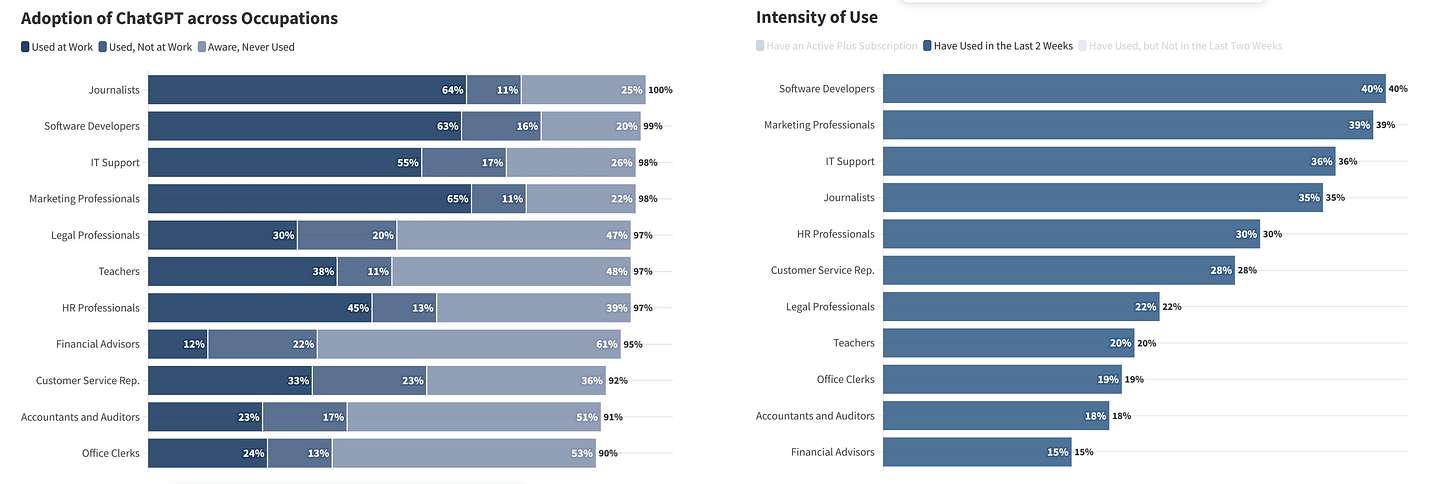 Change blindness - by Ethan Mollick - One Useful Thing