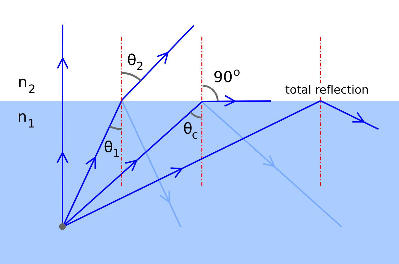 The Long Road to Fiber Optics - by Brian Potter