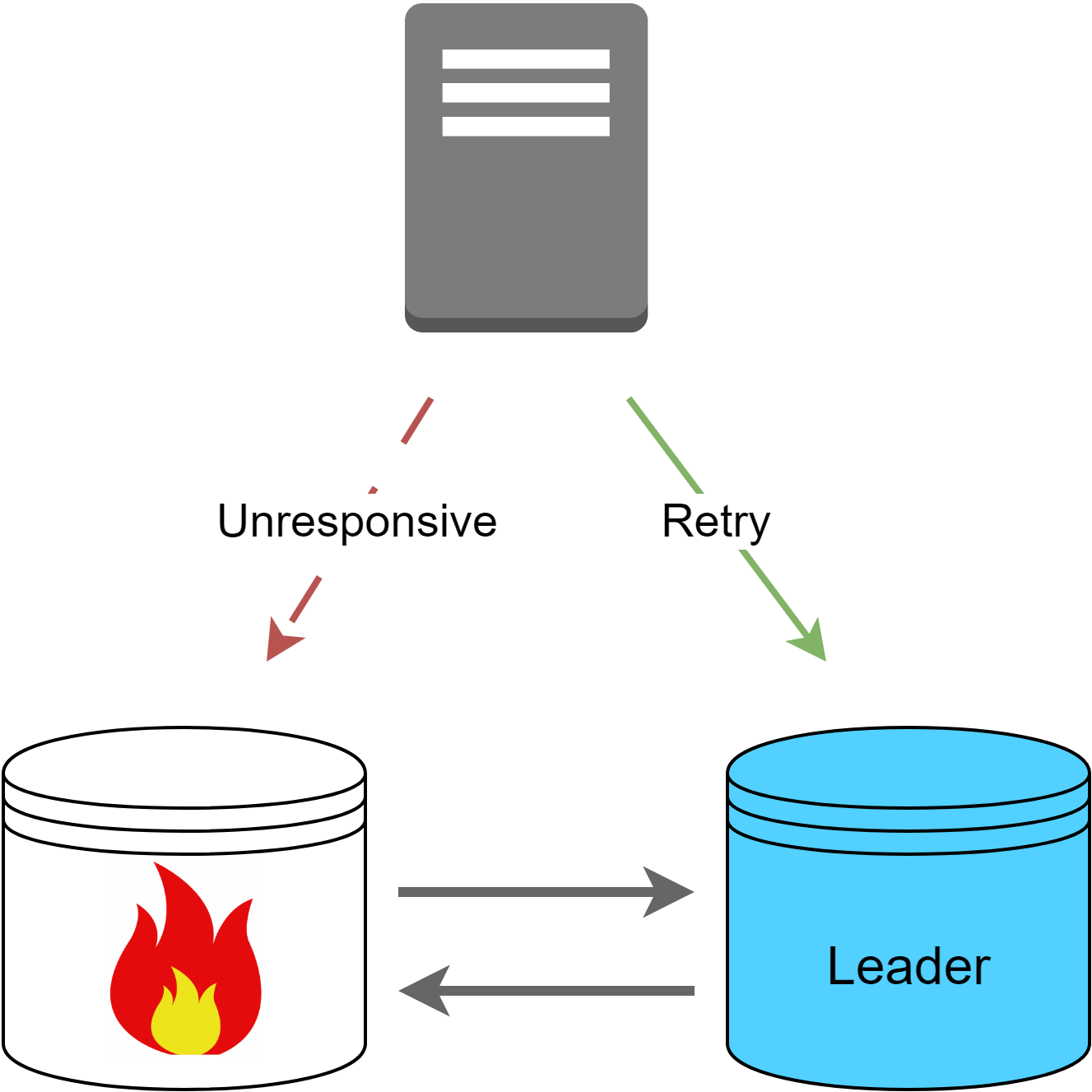 How to Choose a Replication Strategy
