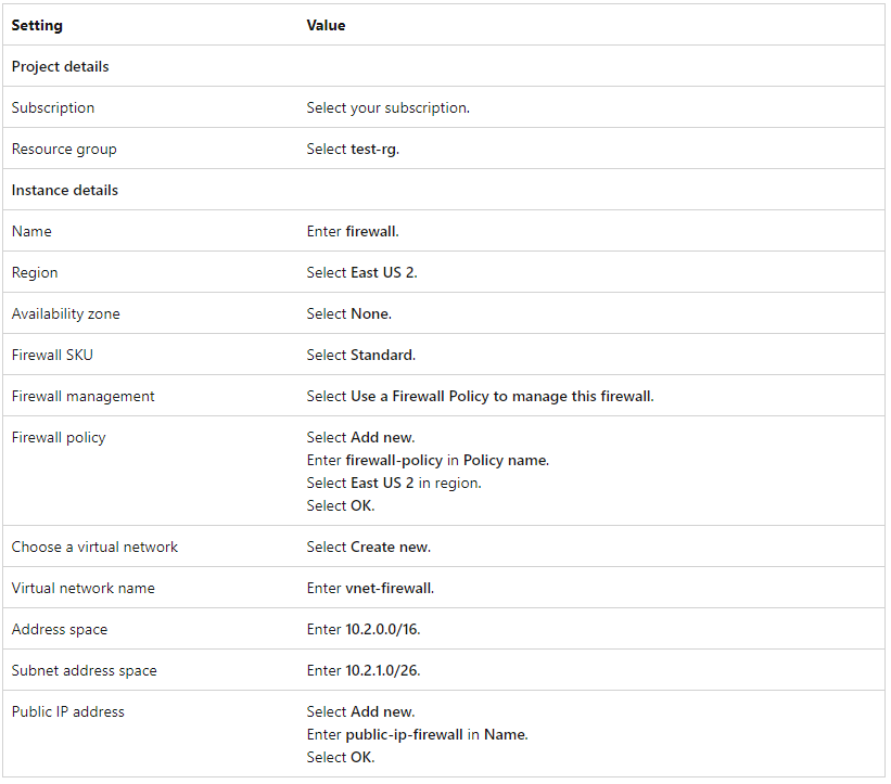 Implementing Traffic Inspection for Azure Private Endpoints Using Azure Firewall