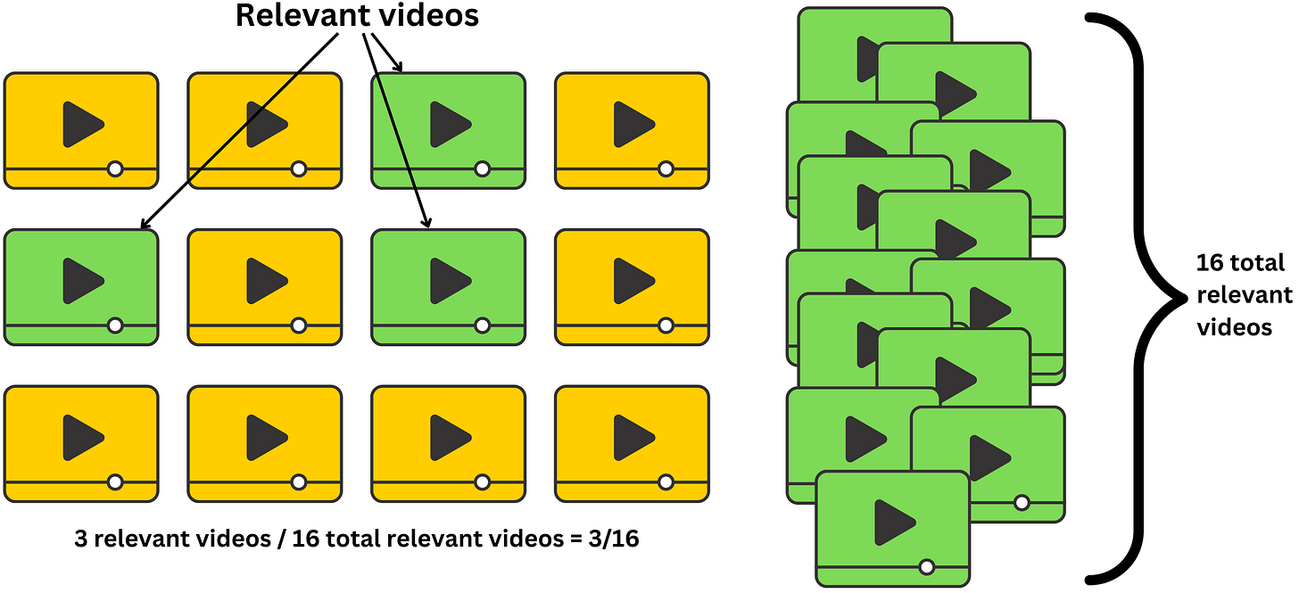 Deep Dive: All the Ranking Metrics for Recommender Systems Explained!