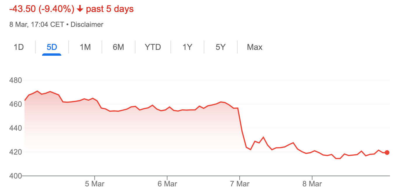 Buying this stock - Compounding Quality