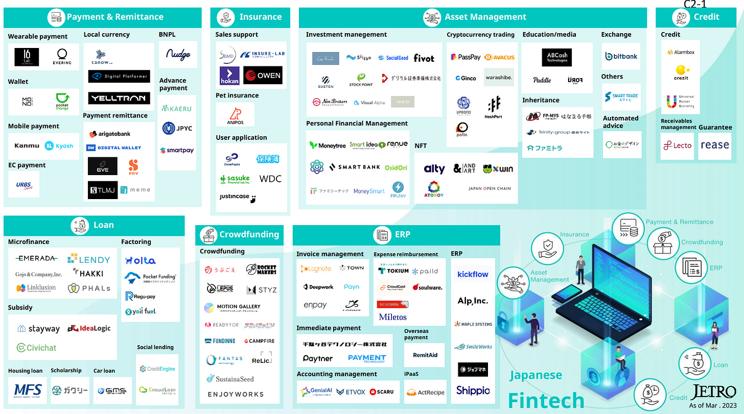 FinTech Maps APAC - by Marcel van Oost