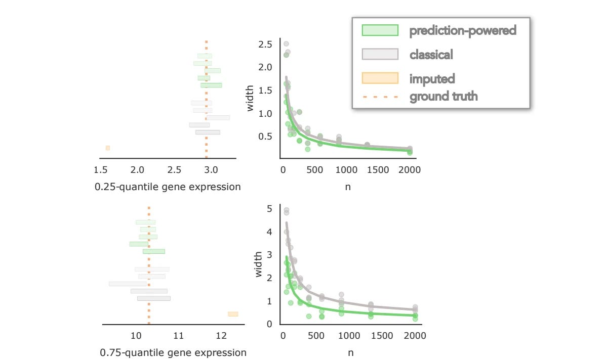 Making Up Data To Prove Models? - by William M Briggs